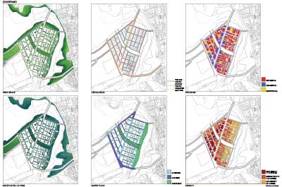 Urban Porosity | Landscape Lifecycles